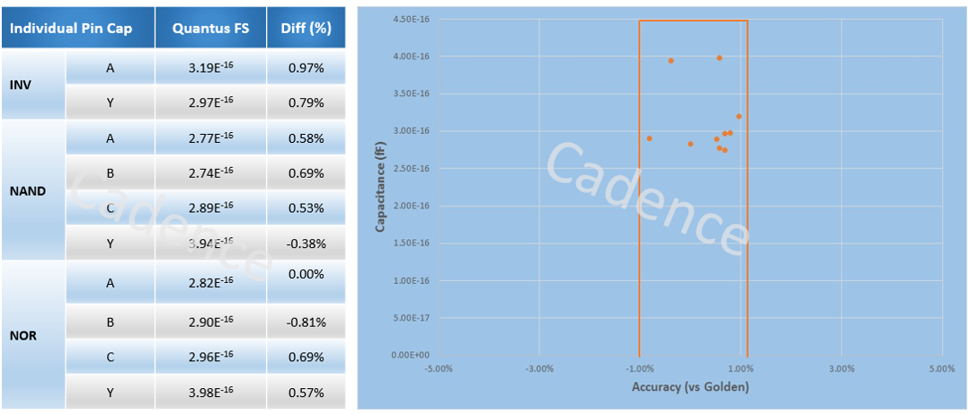 浅析 Quantus 在 Cadence 数字设计平台中的深度应用-上海搏嵌电子技术有限公司
