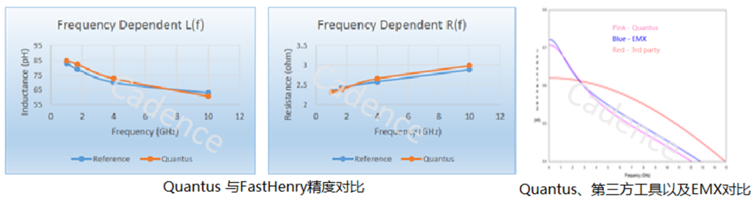 浅析 Quantus 在 Cadence 数字设计平台中的深度应用-上海搏嵌电子技术有限公司