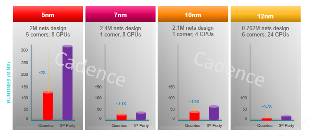 浅析 Quantus 在 Cadence 数字设计平台中的深度应用-上海搏嵌电子技术有限公司