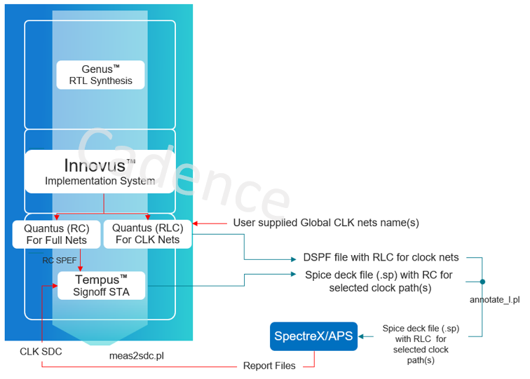 浅析 Quantus 在 Cadence 数字设计平台中的深度应用-上海搏嵌电子技术有限公司