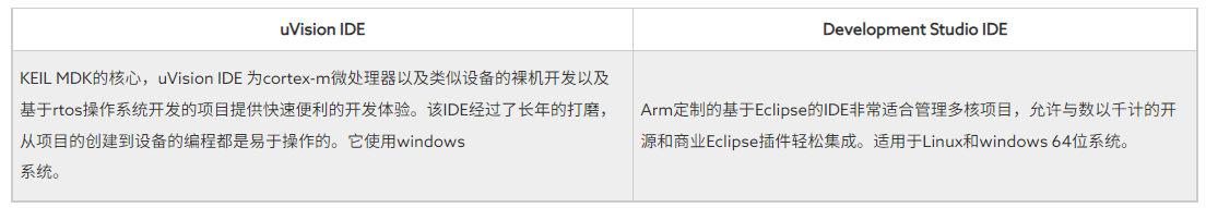 Arm Development Studio-上海搏嵌电子技术有限公司