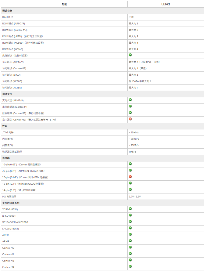 ULINK2 仿真器-上海搏嵌电子技术有限公司